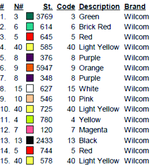 Buy Charizard Pokemon Embroidery Dst Pes File online in USA
