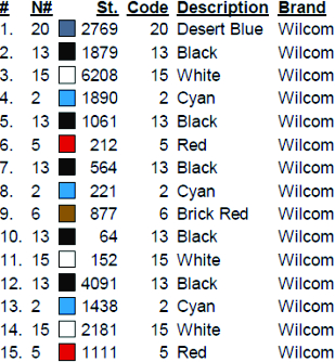 Buy Miami Marlins Embroidery Dst Pes File online in USA